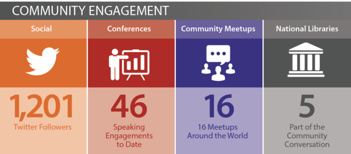 Community Engagement - Index Data